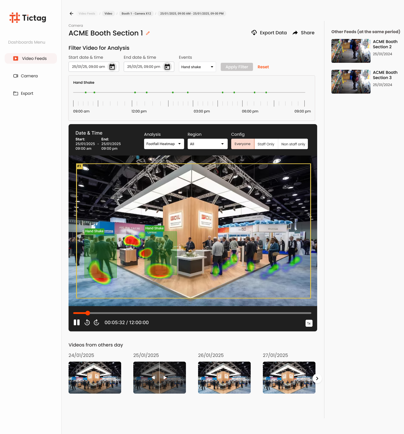 AI-Powered Video Analytics: Transforming Retail Intelligence